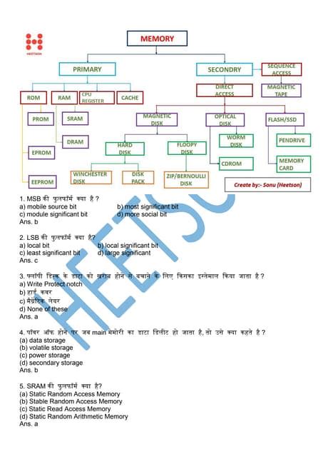 microprocessor questions in hindi 8085 8086 chip mcq pdf