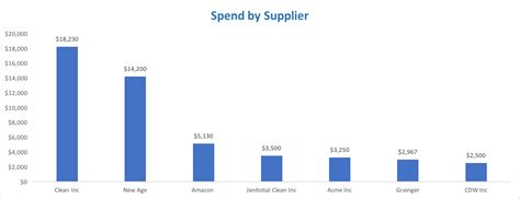 Spend Analysis The Complete Guide To Savings Opportunities
