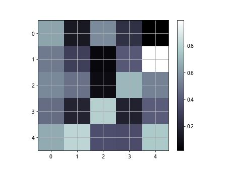 Heatmap With Matplotlib Matplotlib Color