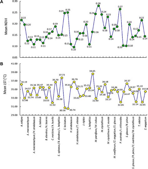 Frontiers Environmental Characterization And Cartographic Modeling Of