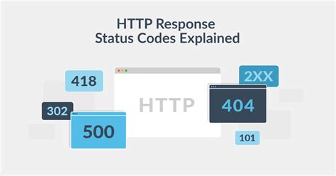 Response Status Codes Explained Plesk