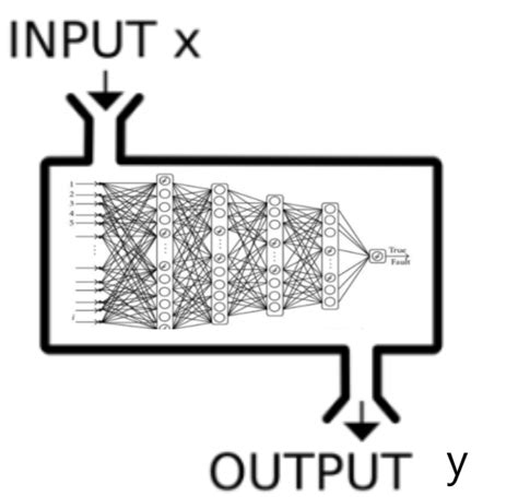 인공지능은 인간 뇌의 생물학적 신경망 구조에 착안하여 인공 신경망을 기계적으로 구현한 것이다 Joungna님의 블로그 인프런 커뮤니티