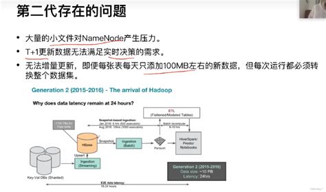 大数据平台发展及hudi简要复习 hudi表与数据仓库 csdn博客