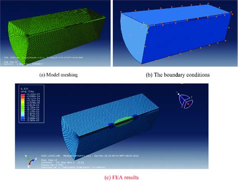 Finite Element Model Of Concrete Gfrp Fbg Complex A Model Meshing B Download Scientific
