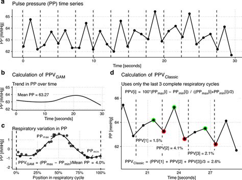Illustration Of The Two Methods Used To Calculate Pulse Pressure