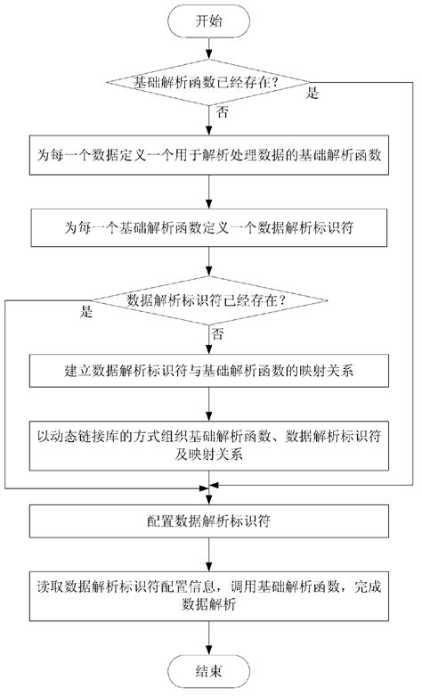 Data Parsing Method And System Eureka Patsnap