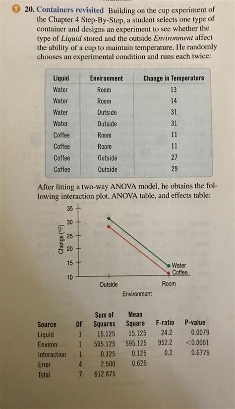Solved REPRODUCE THE ANOVA TABLE SHOWN BELOW USING R INCLUDE Chegg Com