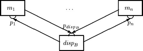Implicit Invocation Semantic Scholar