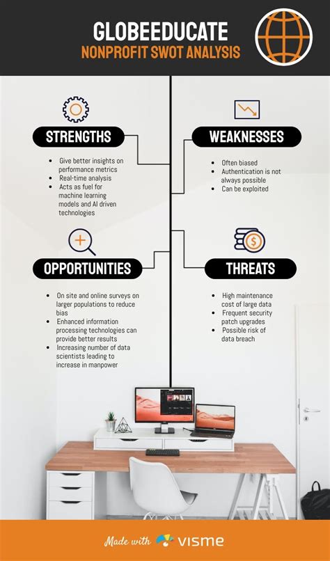 Swot Analysis Infographic Template Visme Free Infographic Templates