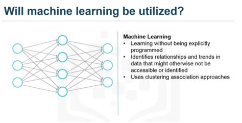 Part 1 Data Science Methodology From Problem To Approach By Ashish