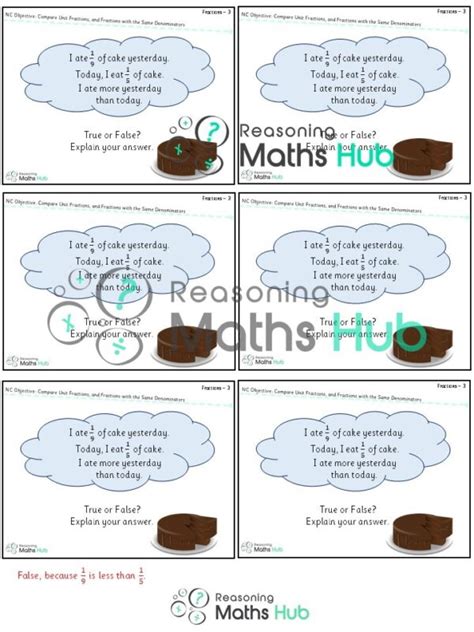 Compare Unit Fractions And Fractions With The Same Denominators Master The Curriculum