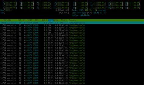 High Cpu Usage By Kdevtmpfsi Process In Docker Setup Php Container