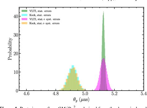 Figure 1 From First Sagittarius A Event Horizon Telescope Results Vi