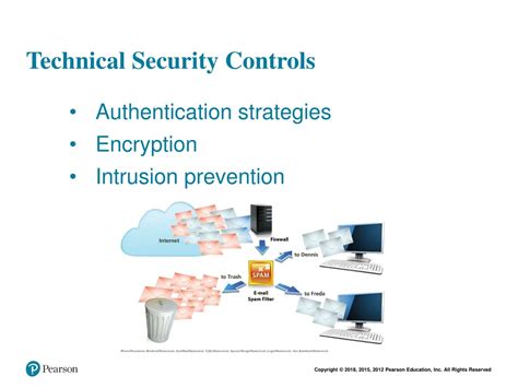 PPT Introduction To Information Systems PowerPoint Presentation Free Download ID 231870