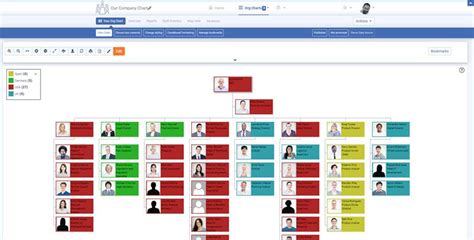 Teamorgchart Organization Charts For Microsoft 365 Microsoft Teams