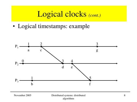 Ppt Distributed Systems Distributed Algorithms Powerpoint Presentation Id3136630