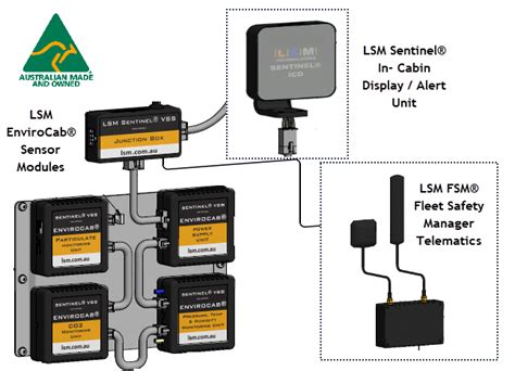 Cabin And Enclosure Pressuriser Lsm Enginecare® Filtration Systems Lsm