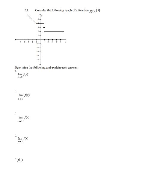 Solved Consider The Following Graph Of A Function F X Chegg