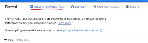 Sslh Proxy Your Minecraft Servers With Multiple Ports Using Docker