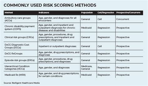 Predictive Analytics Can Help Us Deliver Personalized Healthcare