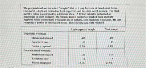 [solved] what is the correct interpretation of the graph multiple
