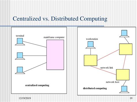 Ppt Distributed Computing Powerpoint Presentation Free Download Id