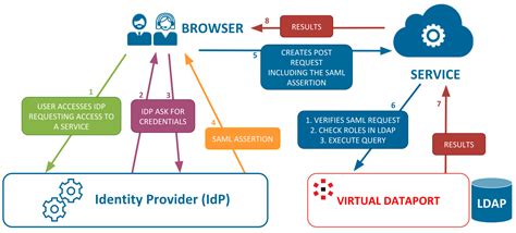 Knowledge Base Denodo