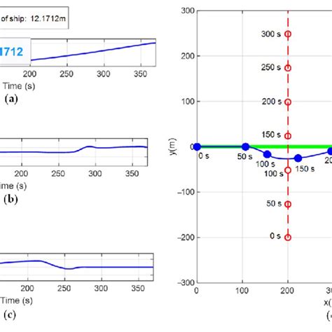 Implementation Process Of USV Autonomous Obstacle Avoidance Algorithm