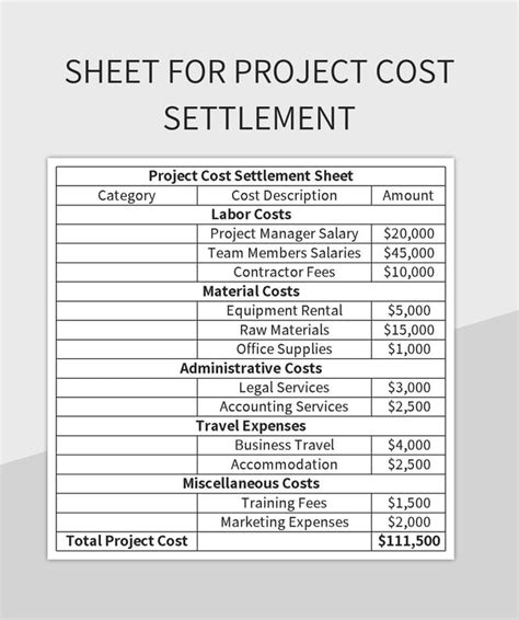Sheet For Project Cost Settlement Excel Template And Google Sheets File