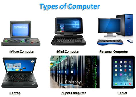 Types Of Computers A Comprehensive Guide