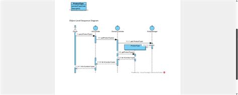 [solved] Recreate The Class Diagram And Object Level Sequence Diagrams In Course Hero