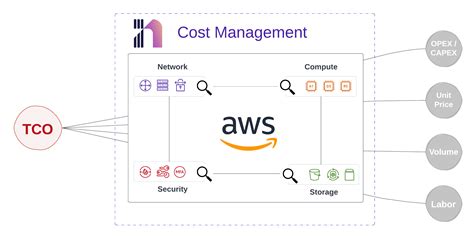 calculating cost like a devops boss with infracost and aws blog