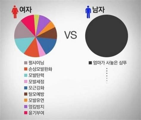 남자 여자 화 풀 때 차이 남녀 차이 시리즈 네이버 블로그