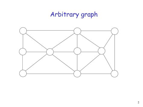 Ppt Concurrent Counting Is Harder Than Queuing Powerpoint