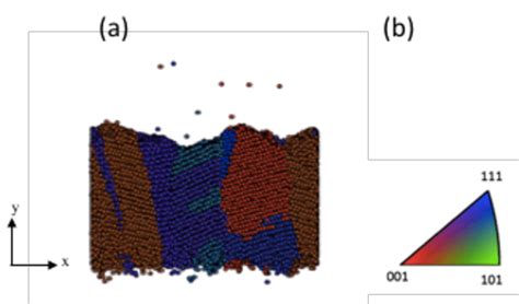 A Visualization Of Polycrystalline Te Atomistic Structure With The