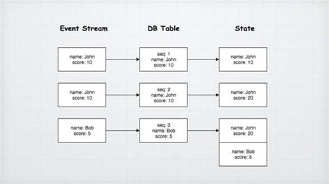 Serverless And Graphql Ppt Free Download