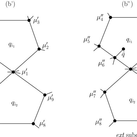 3 Examples Of Cases B And B Download Scientific Diagram