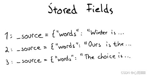 Elasticsearch分片与lucene Index