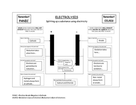 Electrolysis Set Up Quick Activity Ppt Free Download