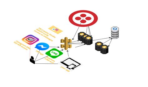learnings from using the twilio api twilio programmable chat conversations josh harris