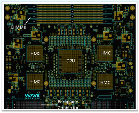 Mips In Hand Ai Chip Startup Wave Computing Delivers First Silicon