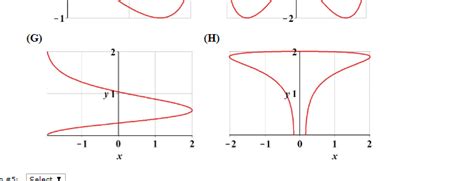 solved problem 5 use the given graphs to sketch the