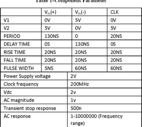 Table 2 From Design Of Low Power Cmos Comparator Using 180nm Technology For Adc Application