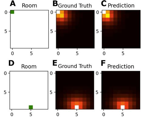 Supervised Learning To Explore A Spatial Environment The Sr For A 2d