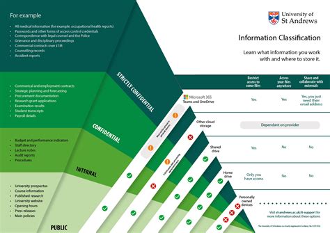 What Is Information Classification It Services Blog