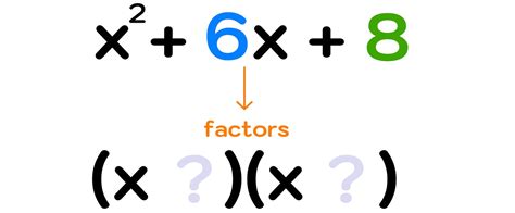How To Factor Quadratic Equations—step By Step Examples And Tutorial