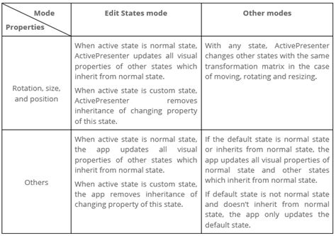 Working With Object States In ActivePresenter 7