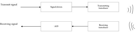 Remote Sensing Free Full Text An Image Quality Improvement Method In Side Scan Sonar Based