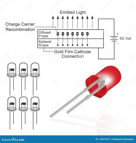 Light Emitting Diode Led Structure Stock Vector Illustration Of Cathode Epitaxial 114341597