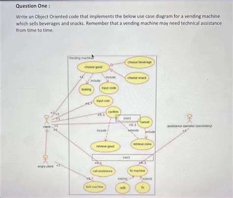 Solved Write An Object Oriented Code That Implements The